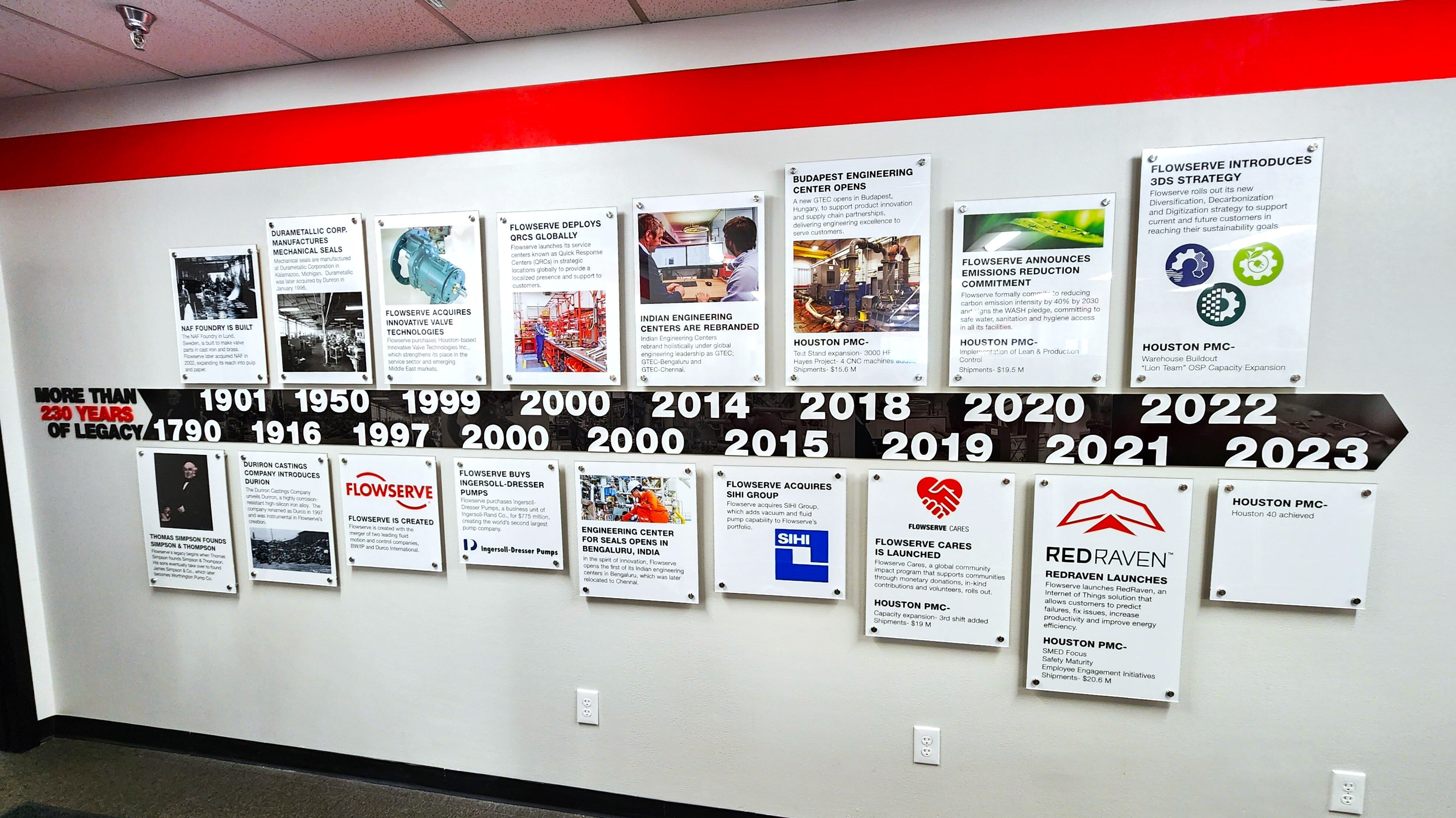 Showcase your company history timeline