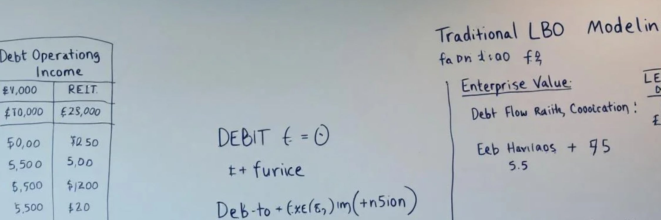 Understanding the Nuances: REIT LBO Modeling vs. Traditional LBO Modeling