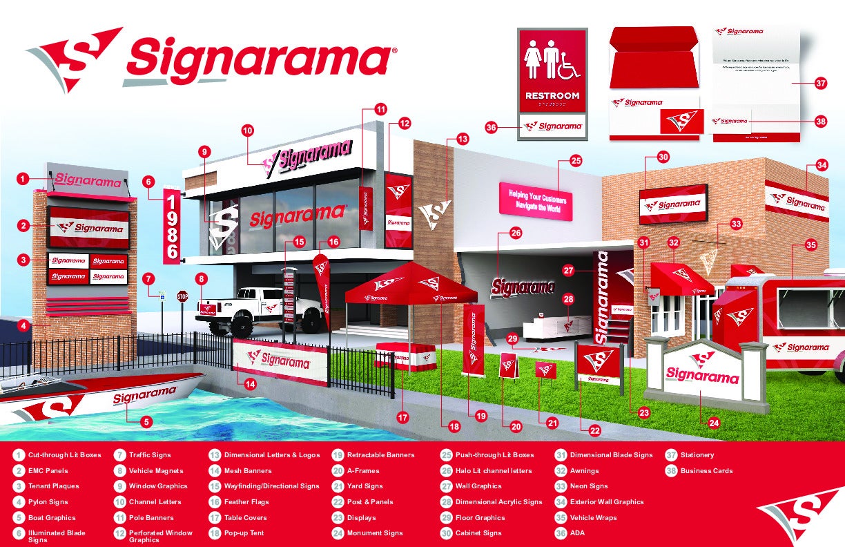 What Is This Sign Called?