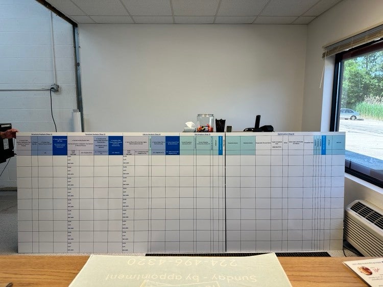 Vinyl graphics with Dry Erase laminate